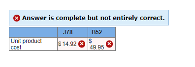 Solved Required: Compute the unit product cost of each | Chegg.com