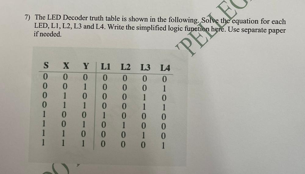 Solved 7) The LED Decoder truth table is shown in the | Chegg.com