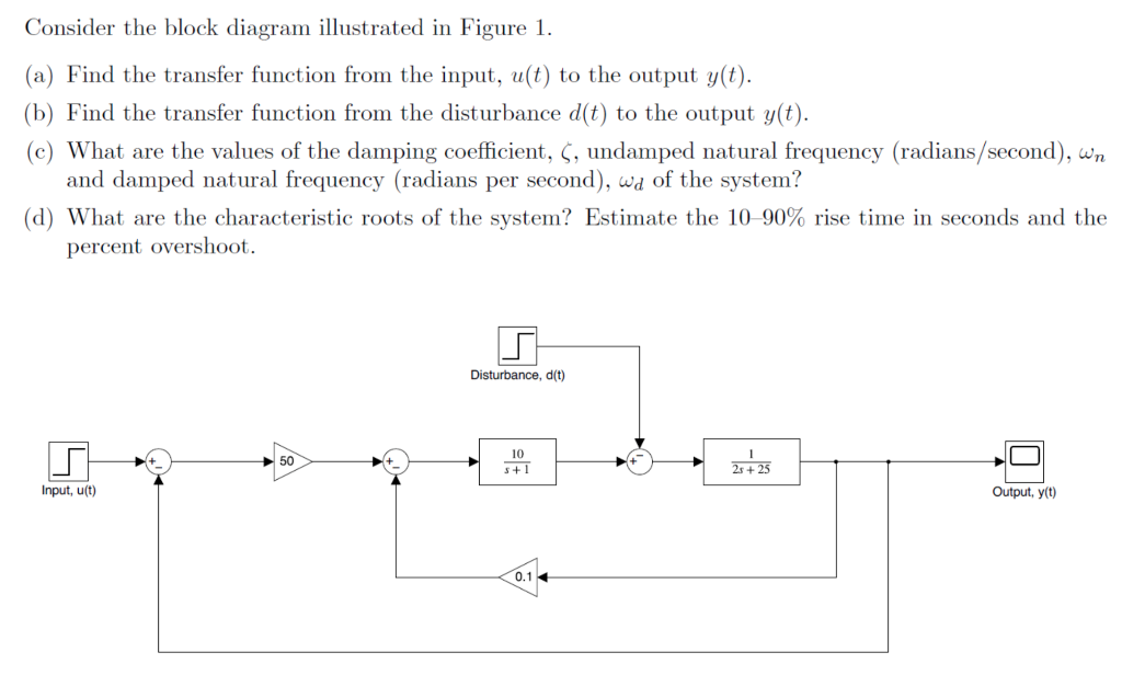 Consider the block diagram illustrated in Figure 1. | Chegg.com
