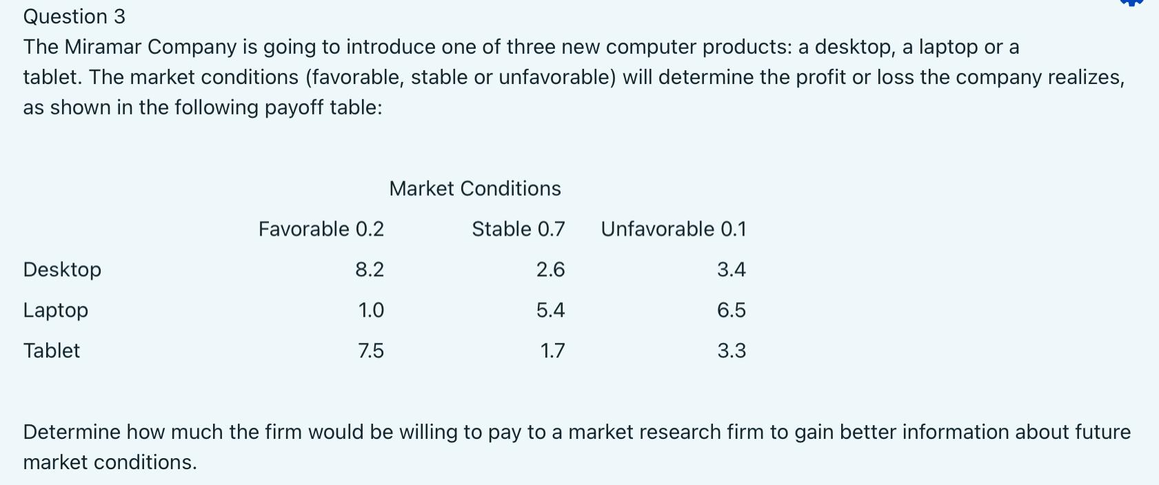 Solved Question 3 The Miramar Company is going to introduce | Chegg.com