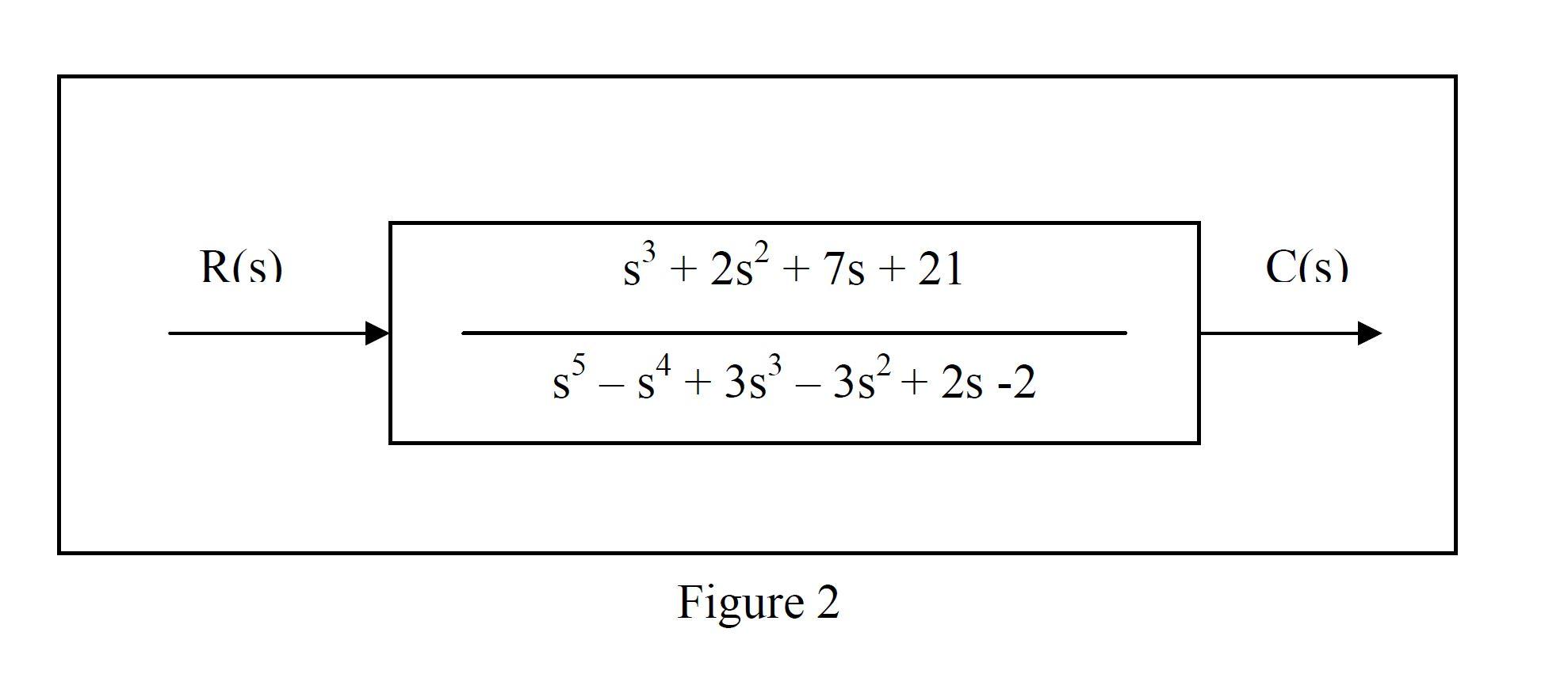 Solved How many poles are in the right half-plane, the left | Chegg.com