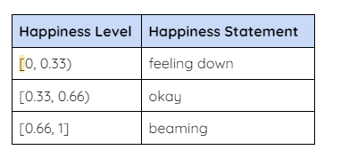 Solved the code below is the provided code, pls do the | Chegg.com