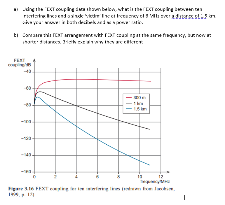 a) Using the FEXT coupling data shown below, what is | Chegg.com