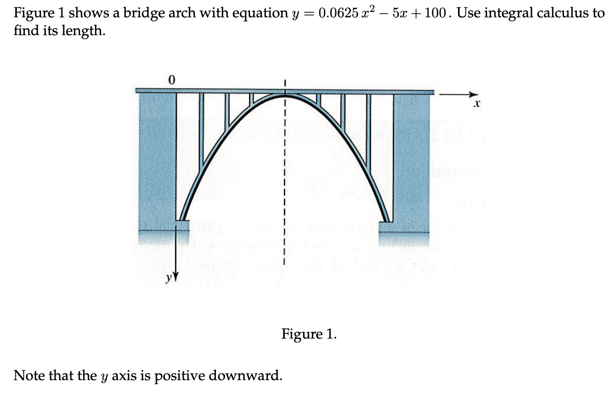 Solved Figure 1 shows a bridge arch with equation y = 0.0625 | Chegg.com