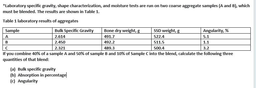 Solved *Laboratory specific gravity, shape characterization, | Chegg.com