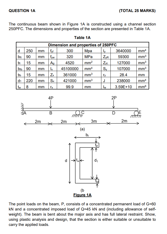 Solved QUESTION 1A (TOTAL 25 MARKS) The continuous beam | Chegg.com