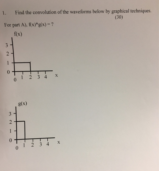 Solved Find the convolution of the waveforms below by | Chegg.com