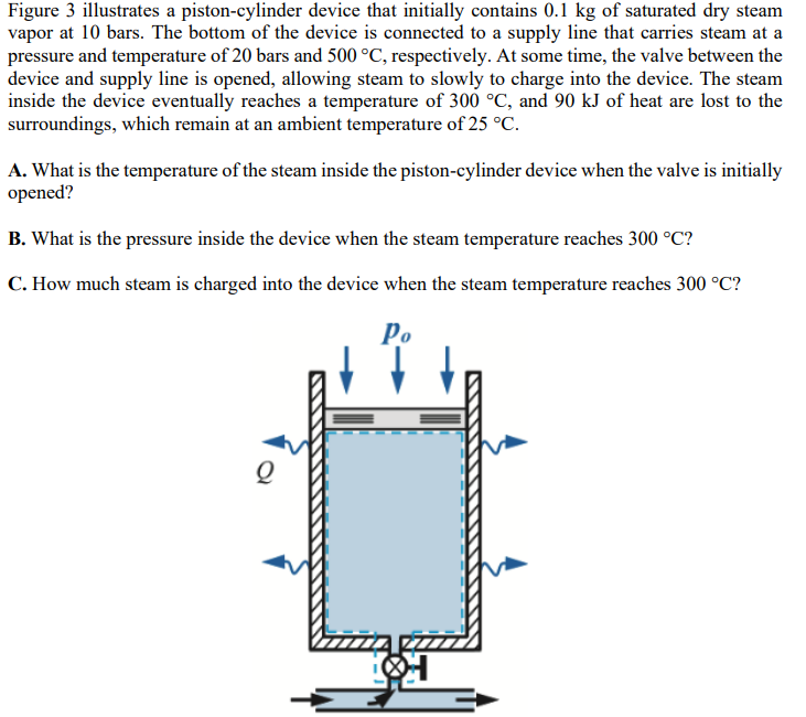 Solved Figure 3 illustrates a piston-cylinder device that | Chegg.com