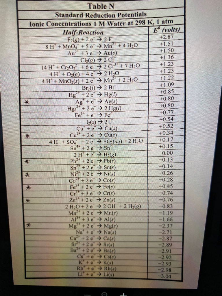 Solved PRE-LAB EXERCISE Name Experiment 9: Voltaic Cell | Chegg.com