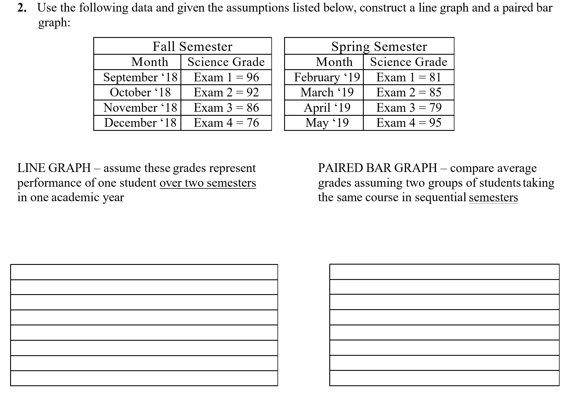 Solved 2. Use the following data and given the assumptions | Chegg.com