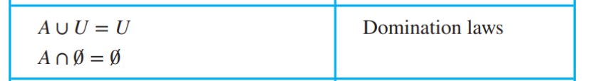 Solved Prove the domination laws in Table 1 by showing that | Chegg.com