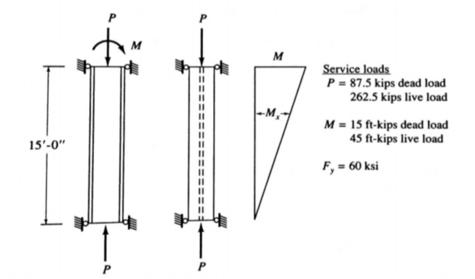 Q) Investigate the acceptability of a W16x67 used as | Chegg.com