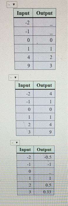 Solved Match Each Graph With Its Table Input Output Input