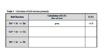 Solved Table 3. Calculation of half-reaction potentials | Chegg.com