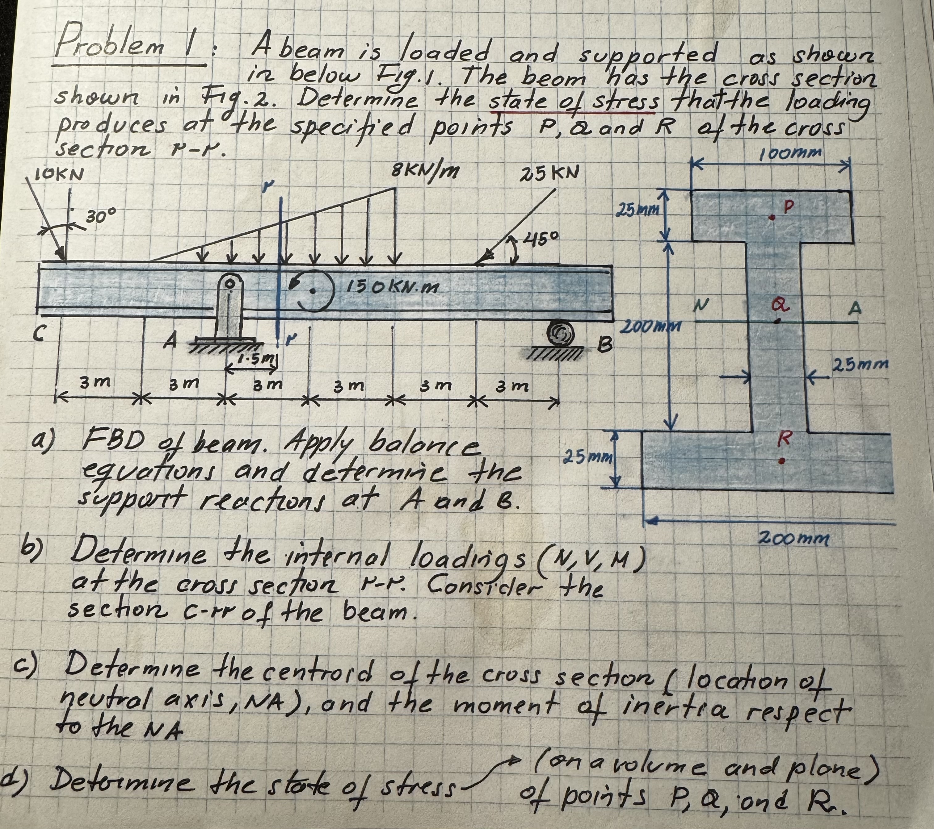 Solved Problem 1: A beam is ﻿loaded and supported as | Chegg.com