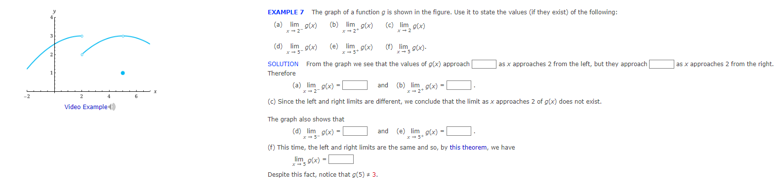 Solved EXAMPLE 7 The graph of a function g is shown in the | Chegg.com