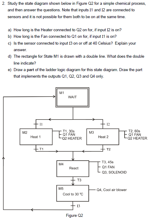 2. Study the state diagram shown below in Figure Q2 | Chegg.com