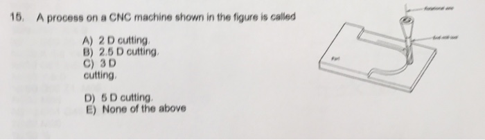 Solved 16 A process on a CNC machine shown in the figure is | Chegg.com