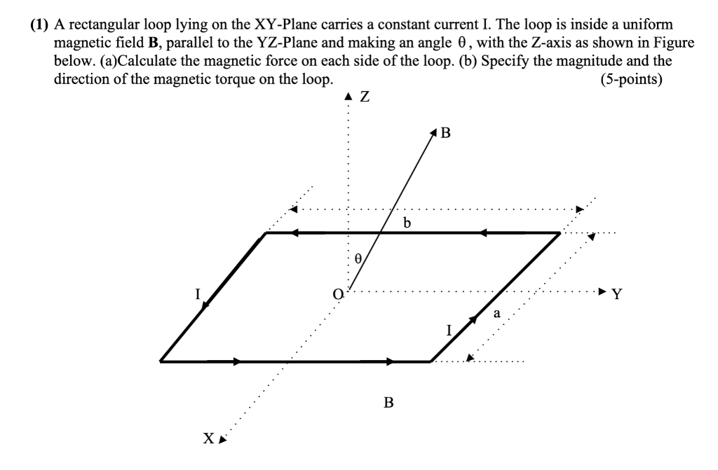 Solved (1) A rectangular loop lying on the XY-Plane carries | Chegg.com