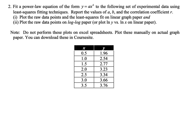 Solved Please solve the following problem:2. Fit a power-law | Chegg.com