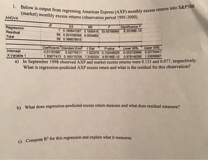 Solved Below is output from regressing American Express(AXP) | Chegg.com