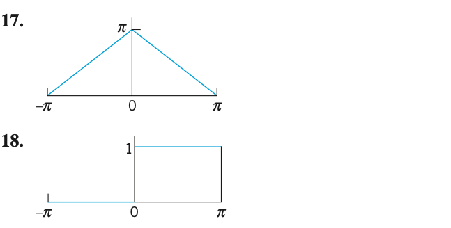 Solved Find the Fourier series of the given function f(x), | Chegg.com