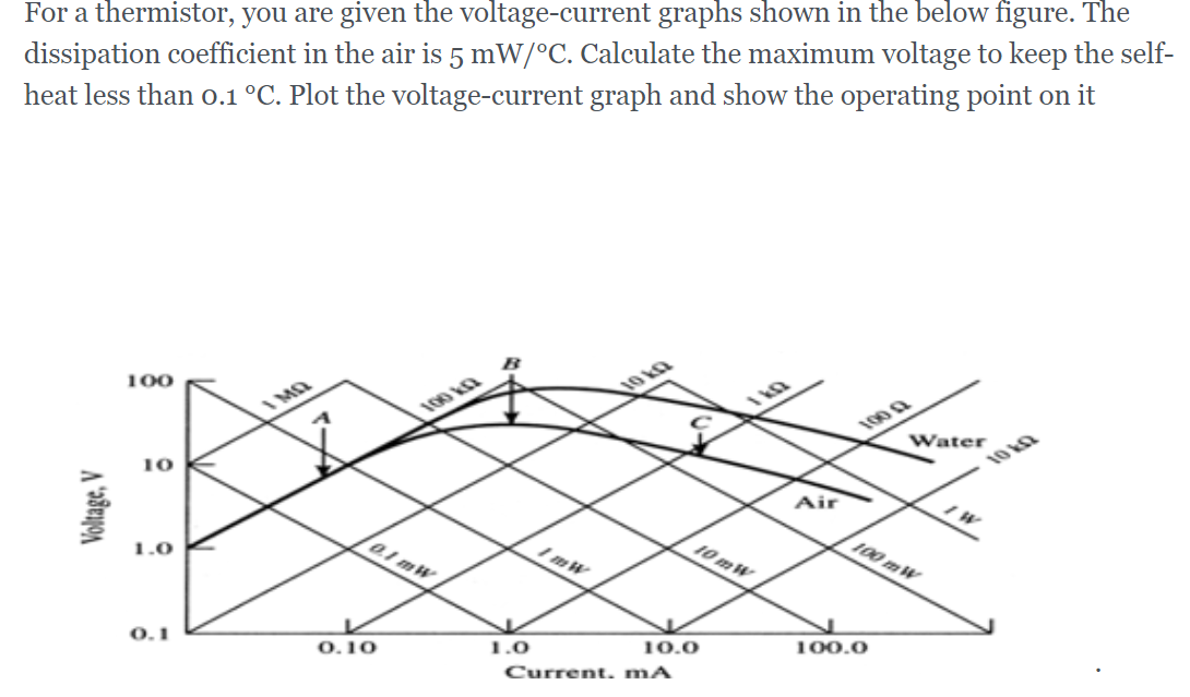 For a thermistor, you are given the voltage-current | Chegg.com