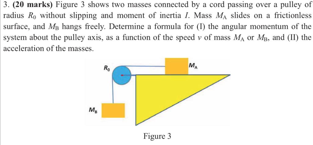Solved 3. (20 marks) Figure 3 shows two masses connected by | Chegg.com