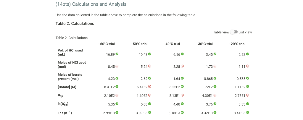 Solved (14pts) Calculations and Analysis Use the data | Chegg.com