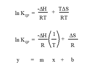 Solved Thermodynamics from Equilibrium: Determination of | Chegg.com