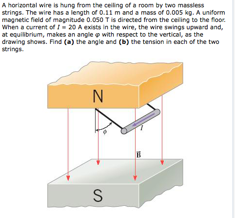 Solved A horizontal wire is hung from the ceiling of a room | Chegg.com