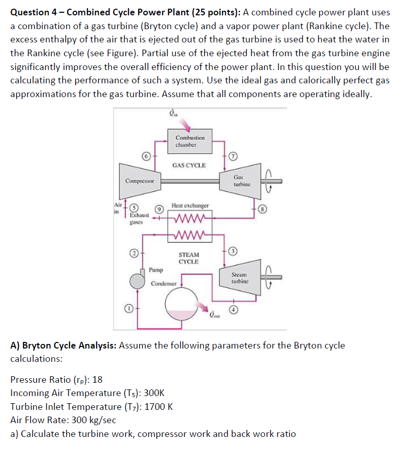 Solved Question 4 - ﻿Combined Cycle Power Plant (25 | Chegg.com