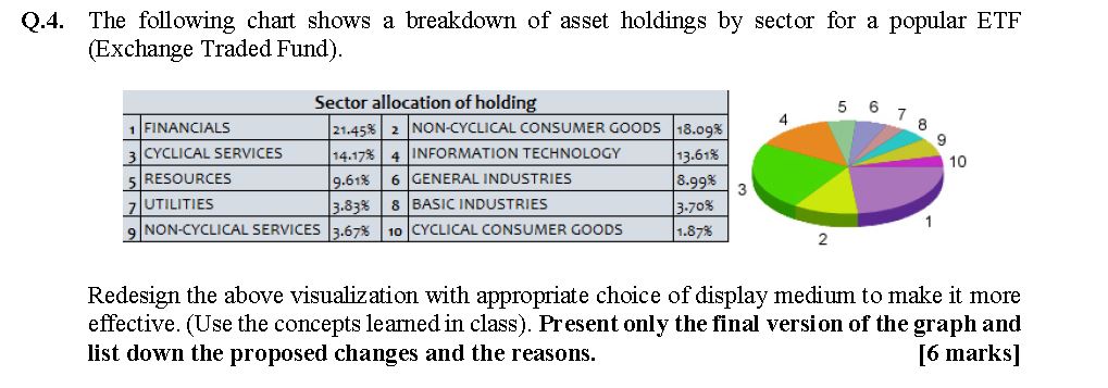 Solved 4. The following chart shows a breakdown of asset | Chegg.com