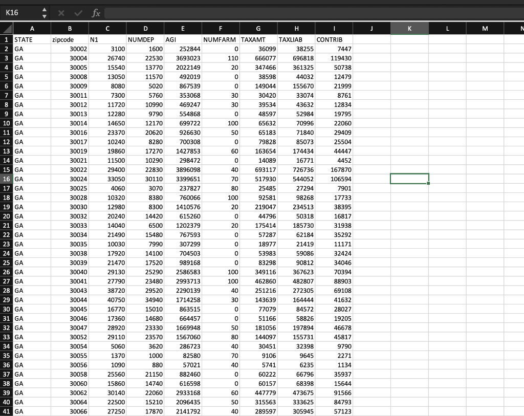 Solved The SQL command used in the workshop/tutorial to | Chegg.com