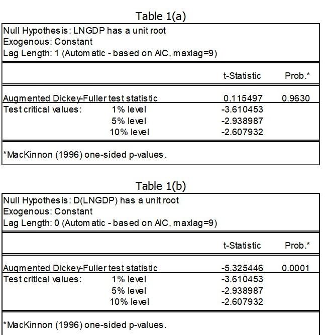 Solved Explain the hypothesis result base of the result of | Chegg.com