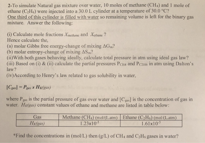 Solved 2-To simulate Natural gas mixture over water, 10 | Chegg.com