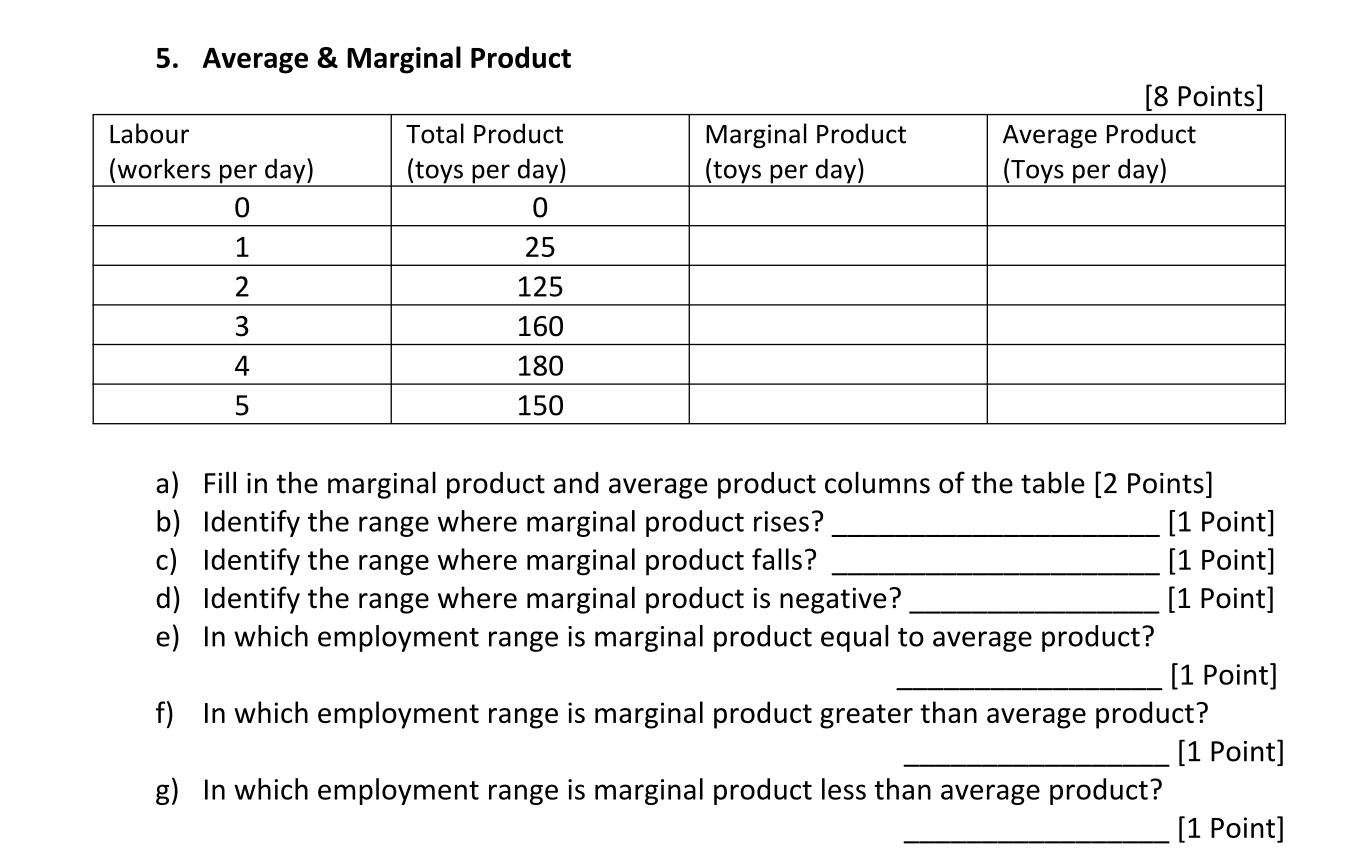 Solved 5. Average & Marginal Product Labour (workers per | Chegg.com
