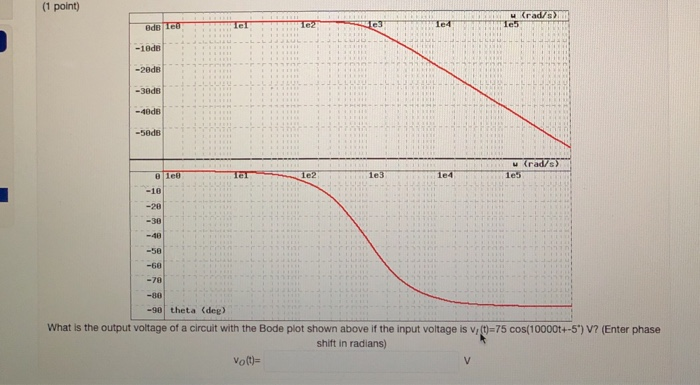 Solved (1 point) rad/s -18dB 20d -30dB -48dB -50dB 1e3 1e5 | Chegg.com