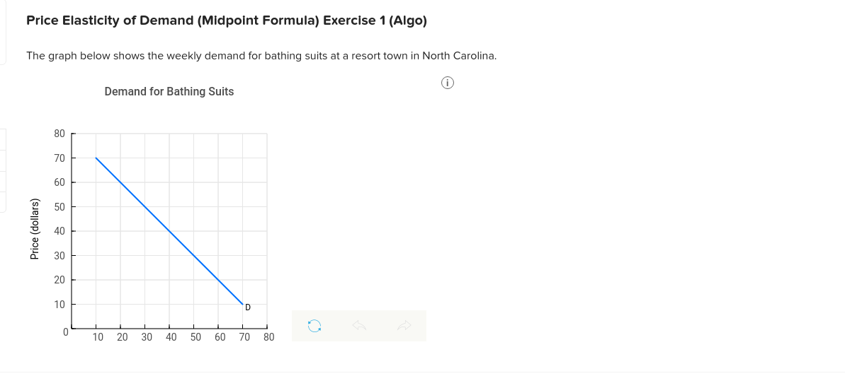 Solved Price Elasticity of Demand (Midpoint Formula) | Chegg.com