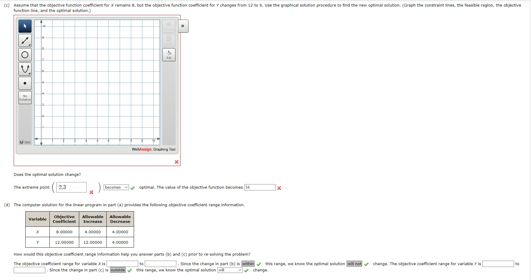 Solved Consider the following linear program. Min 8X + 12Y | Chegg.com