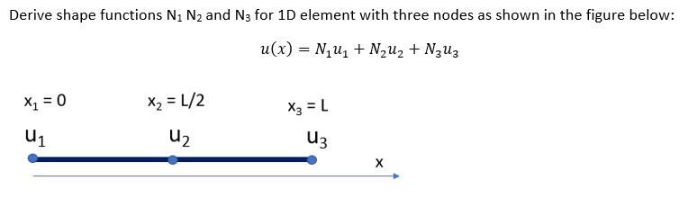 Solved Derive shape functions N1 N2 and N3 for 1D element | Chegg.com