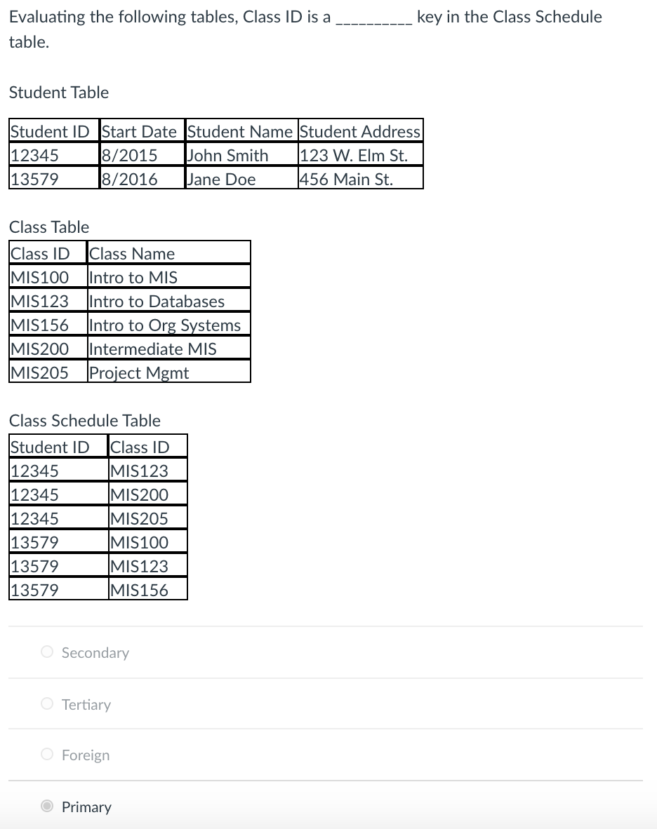 Solved key in the Class Schedule Evaluating the following | Chegg.com