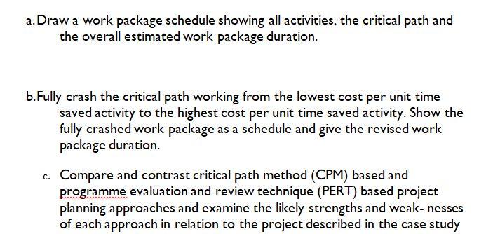 Solved Crash cost (2) Table 1: Normal and crash activity | Chegg.com