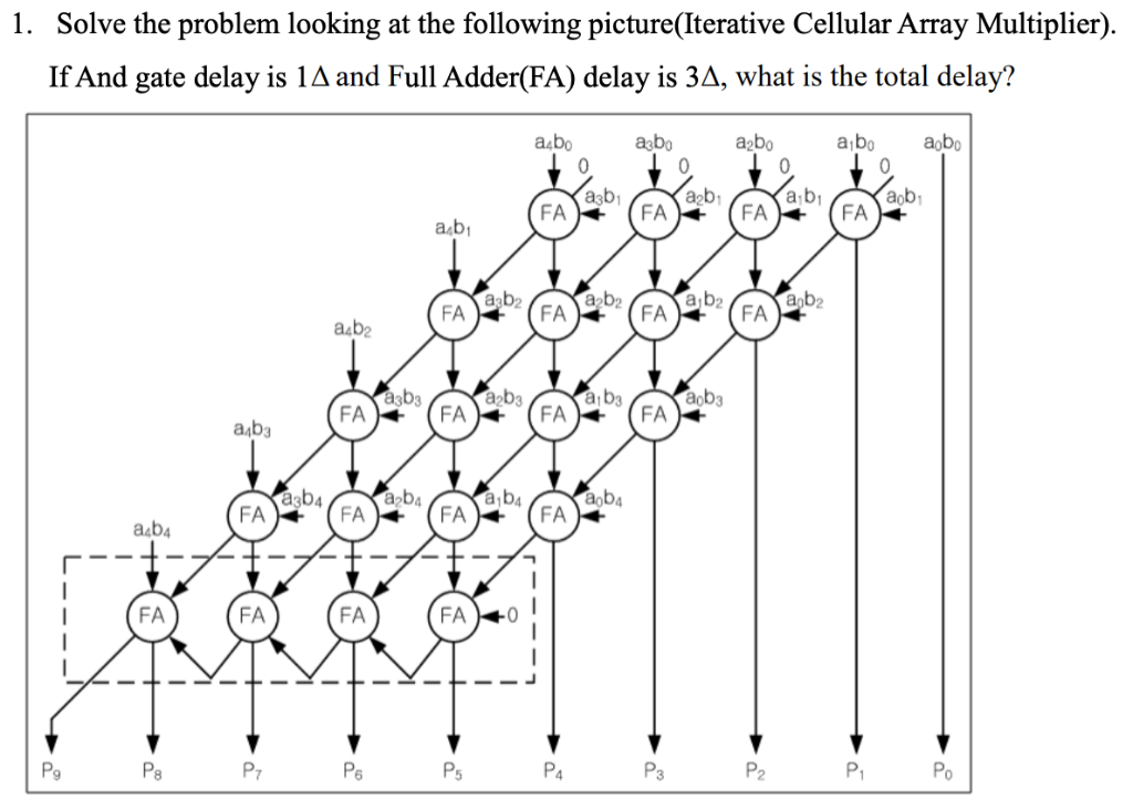 1. Solve the problem looking at the following | Chegg.com