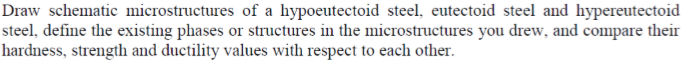 Solved Draw schematic microstructures of a hypoeutectoid | Chegg.com
