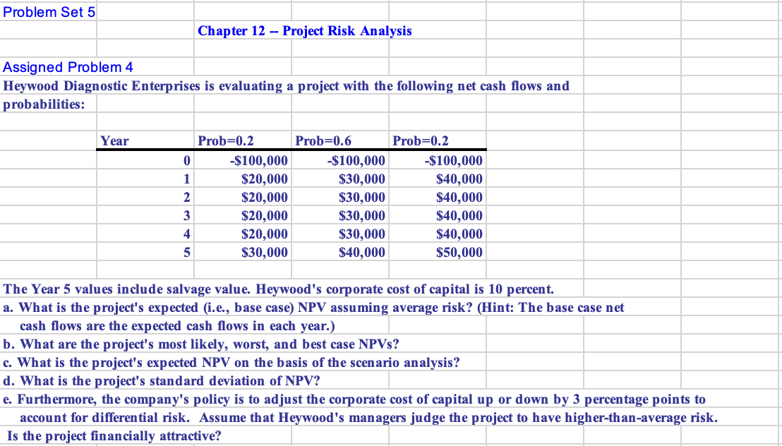 Solved Problem Set 5 Chapter 12 - Project Risk Analysis | Chegg.com