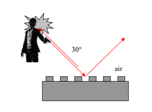 Solved A laser gunman shot a laser beam onto a wall at 30° | Chegg.com