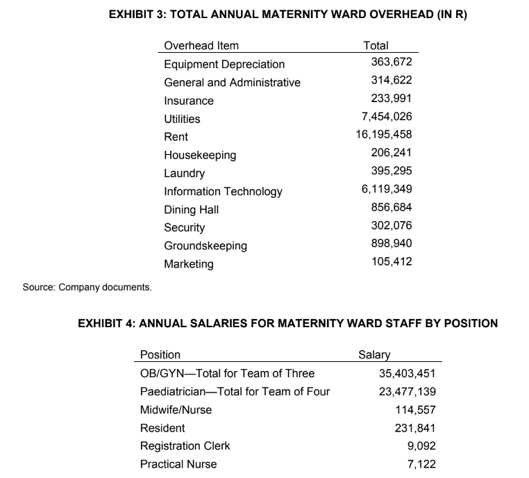1- Use Excel to perform an Activity Based Costing | Chegg.com