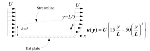 Solved A boundary layer develops on a plate as shown below. | Chegg.com