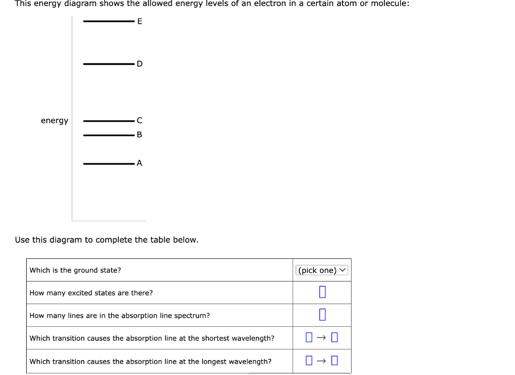 Solved Use this diagram to complete the table below. | Chegg.com